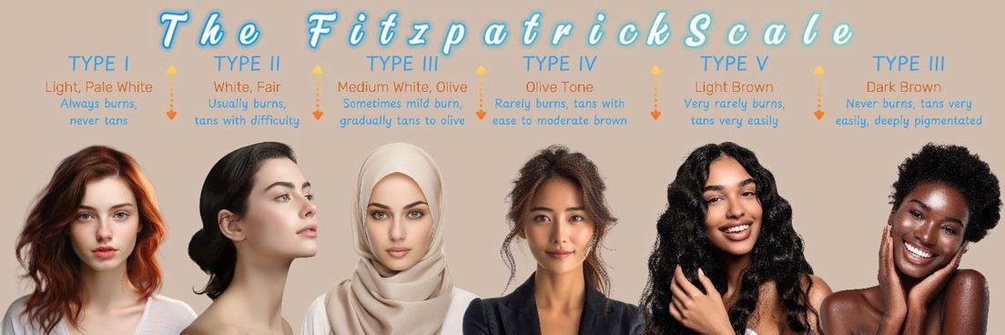 Fitzpatrick Scale - RiverPark Aesthetics